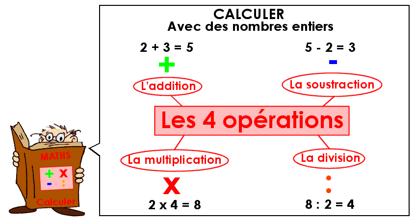 Calcul - Les opérations avec les nombres entiers